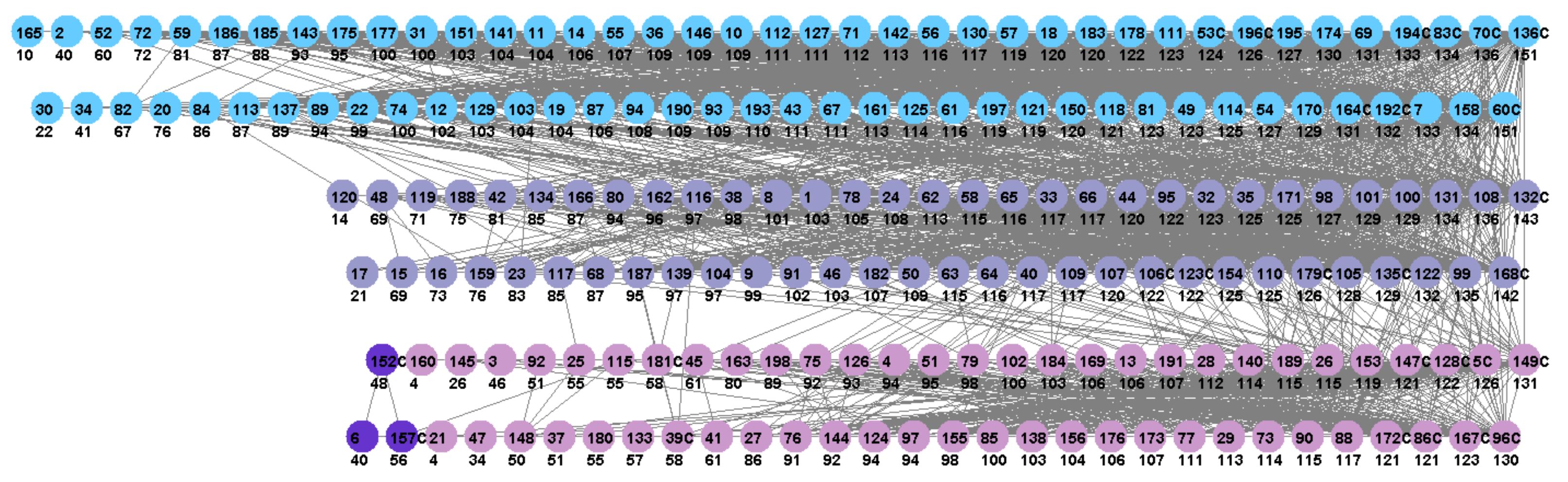 Entropy | Free Full-Text | Density-Based Entropy Centrality for Community Detection in Complex ...