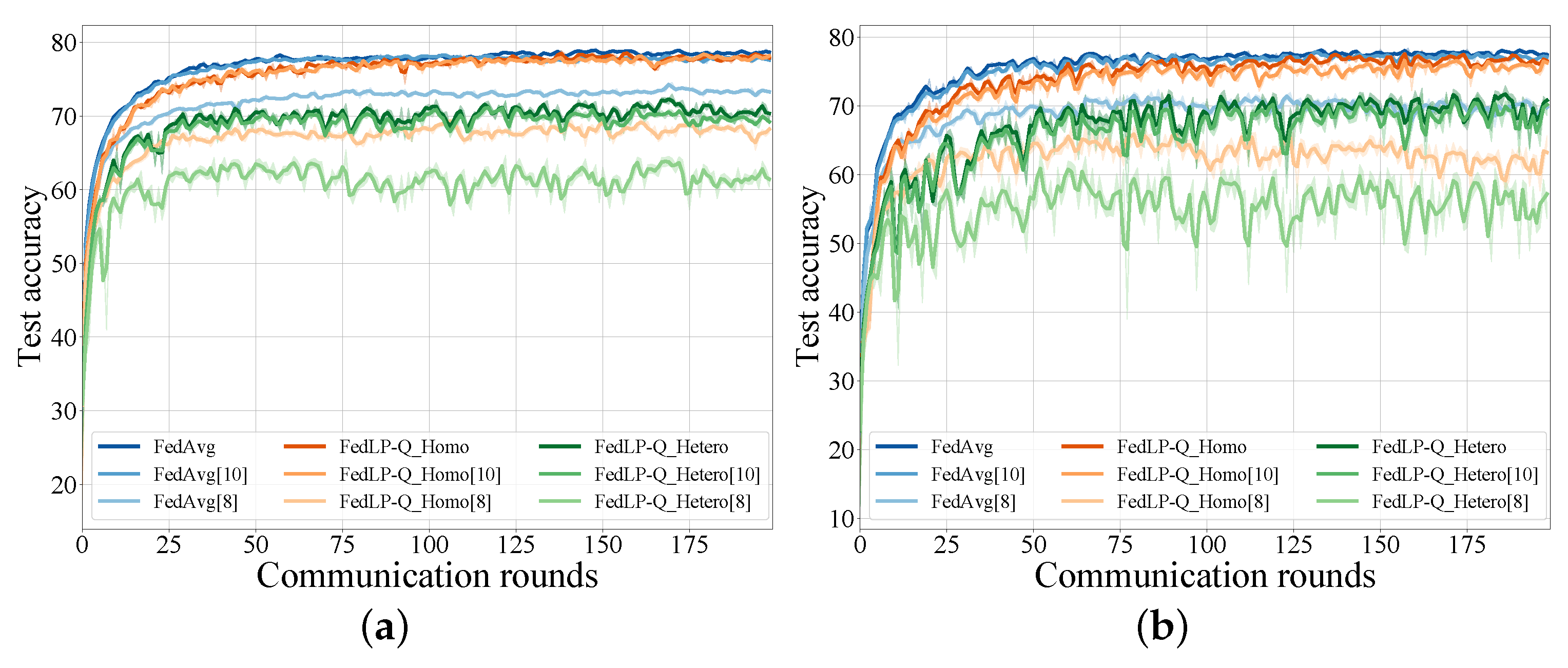 Towards Efficient Federated Learning: Layer-Wise Pruning-Quantization Scheme and Coding Design