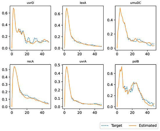 Entropy | Free Full-Text | A Machine Learning Approach to Simulate Gene Expression and Infer ...