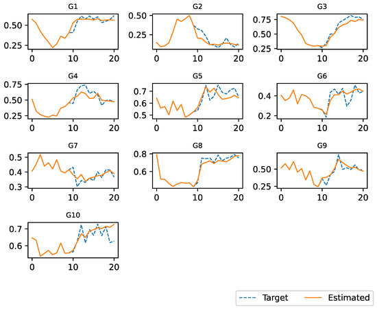 Entropy | Free Full-Text | A Machine Learning Approach to Simulate Gene Expression and Infer ...