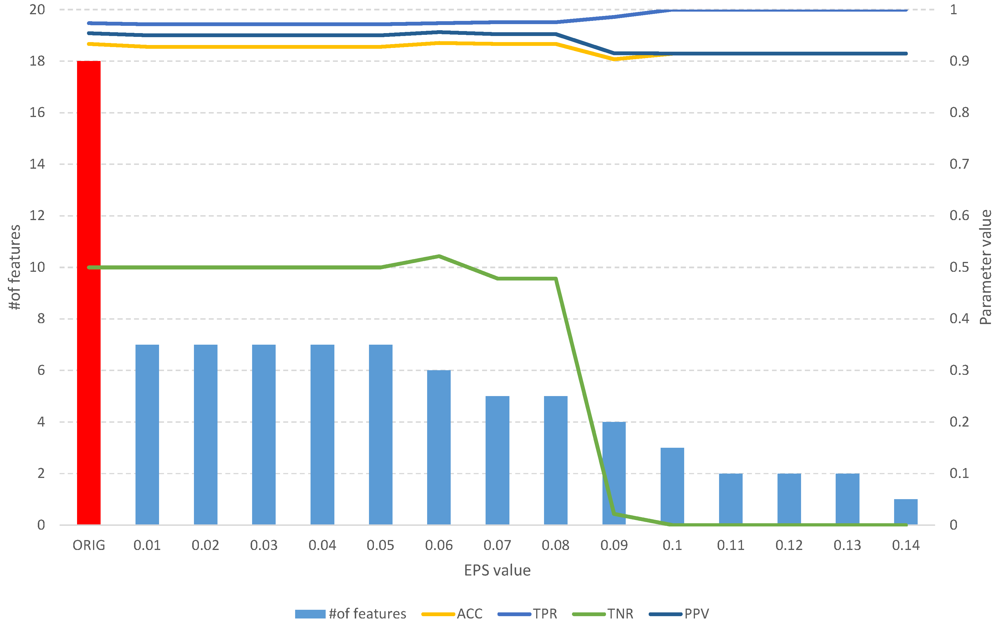 Application of the Fuzzy Approach for Evaluating and Selecting Relevant Objects, Features, and ...