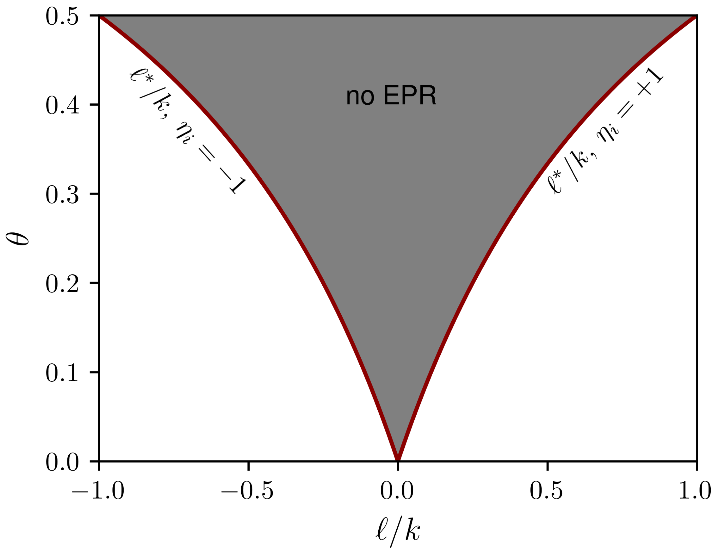 Entropy | Free Full-Text | Nonequilibrium Thermodynamics of the ...