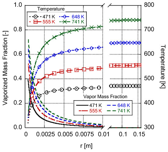 Microgravity Spherical Droplet Evaporation and Entropy Effects