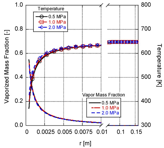Microgravity Spherical Droplet Evaporation and Entropy Effects