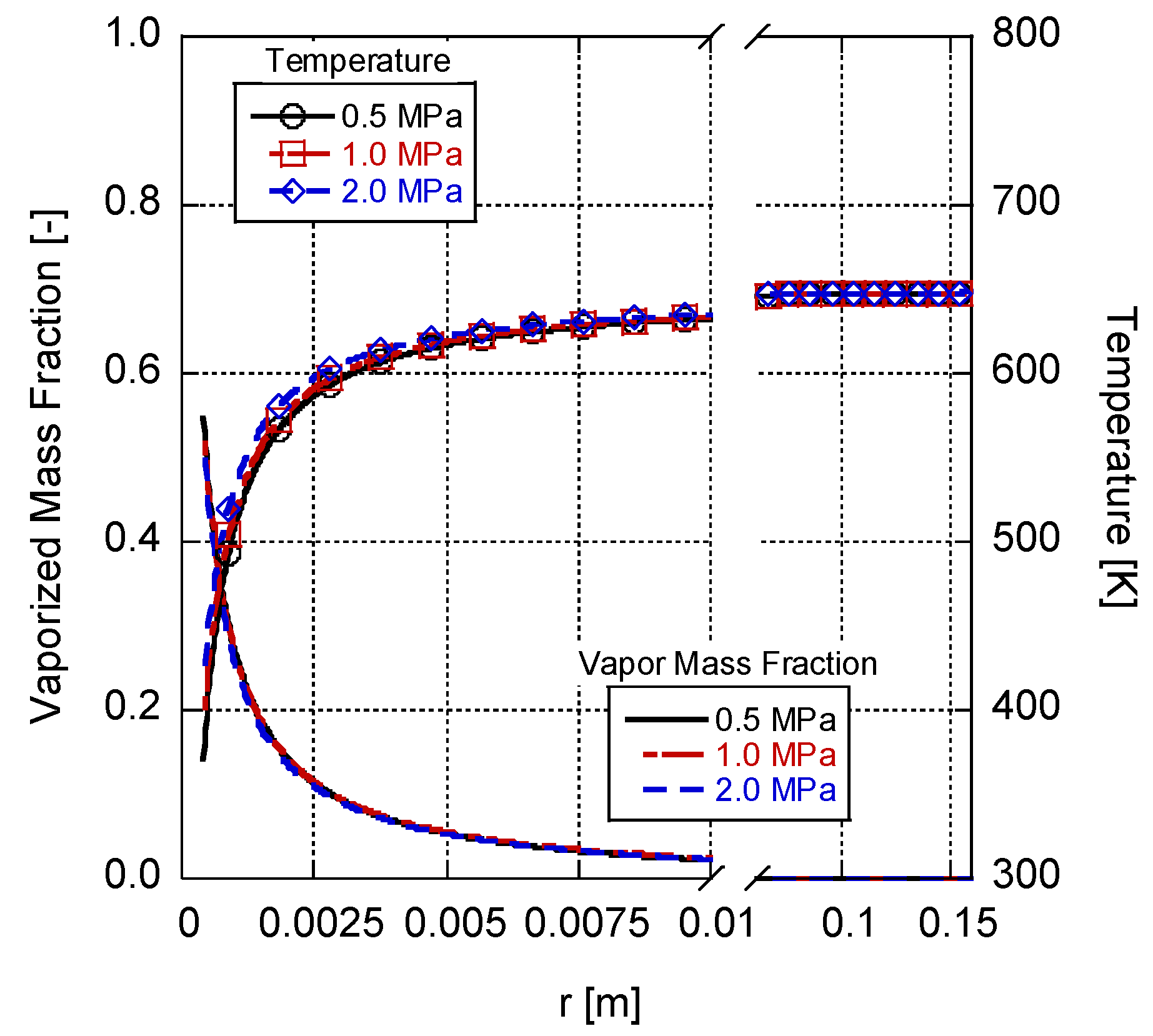 Microgravity Spherical Droplet Evaporation and Entropy Effects