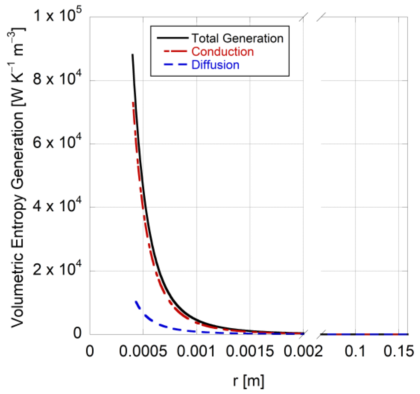 Microgravity Spherical Droplet Evaporation and Entropy Effects