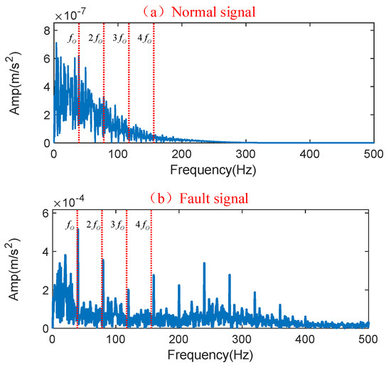 Fault Diagnosis of Rolling Bearings in Primary Mine Fans under Sample ...