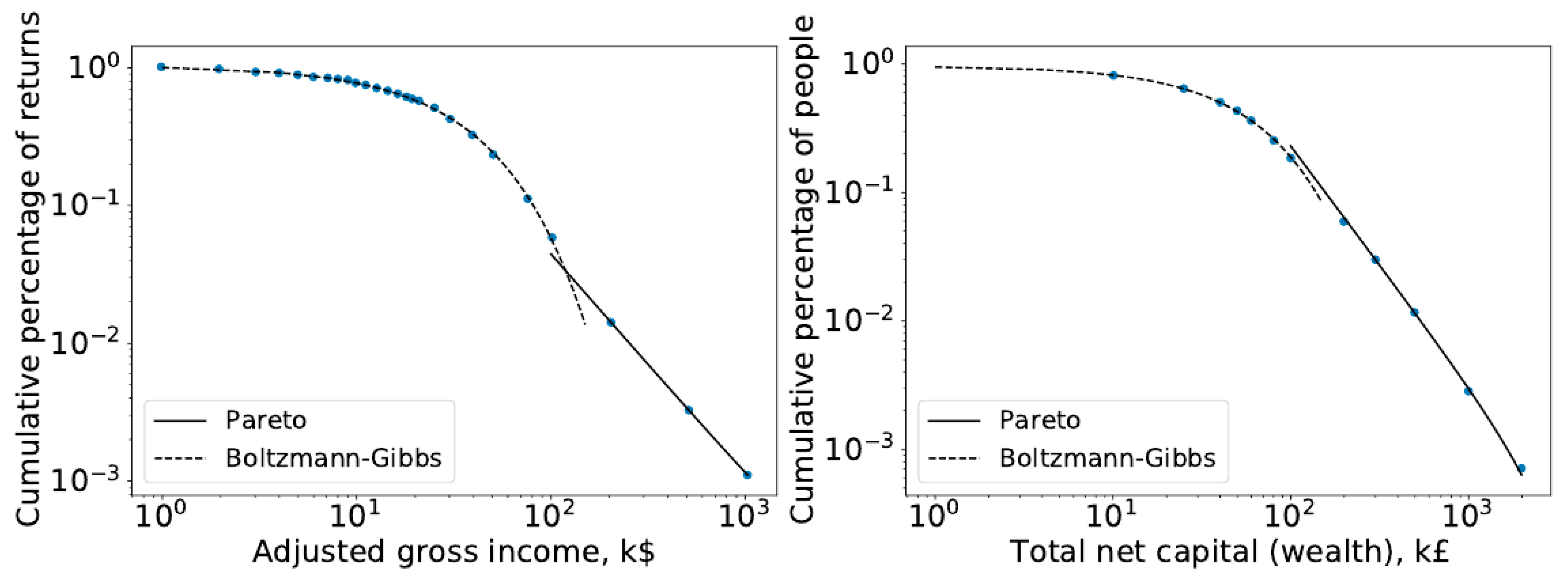 Entropy | Free Full-Text | A Wealth Distribution Agent Model Based on a Few Universal Assumptions
