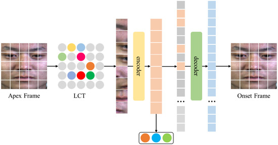 Multimodal Attention Dynamic Fusion Network for Facial Micro-Expression Recognition