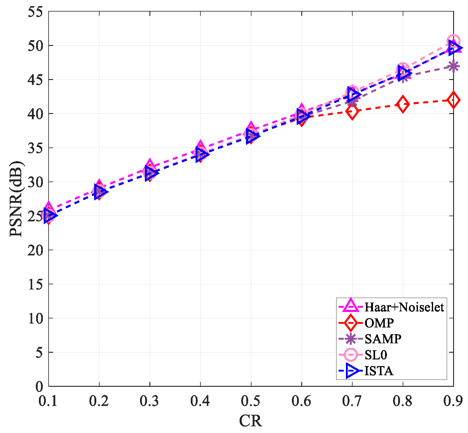 Entropy Free Full Text A Novel Complex Valued Gaussian Measurement Matrix For Image