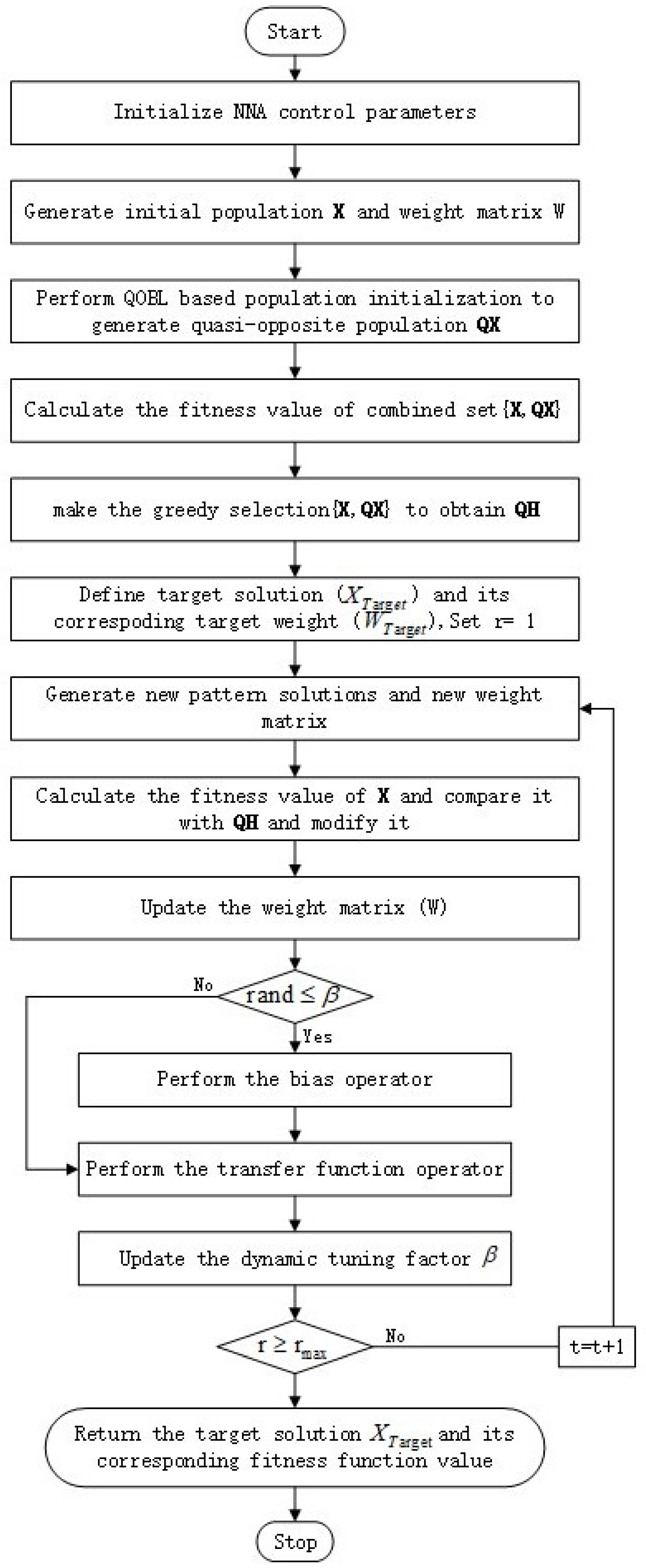 An Enhanced Neural Network Algorithm with Quasi-Oppositional-Based and ...