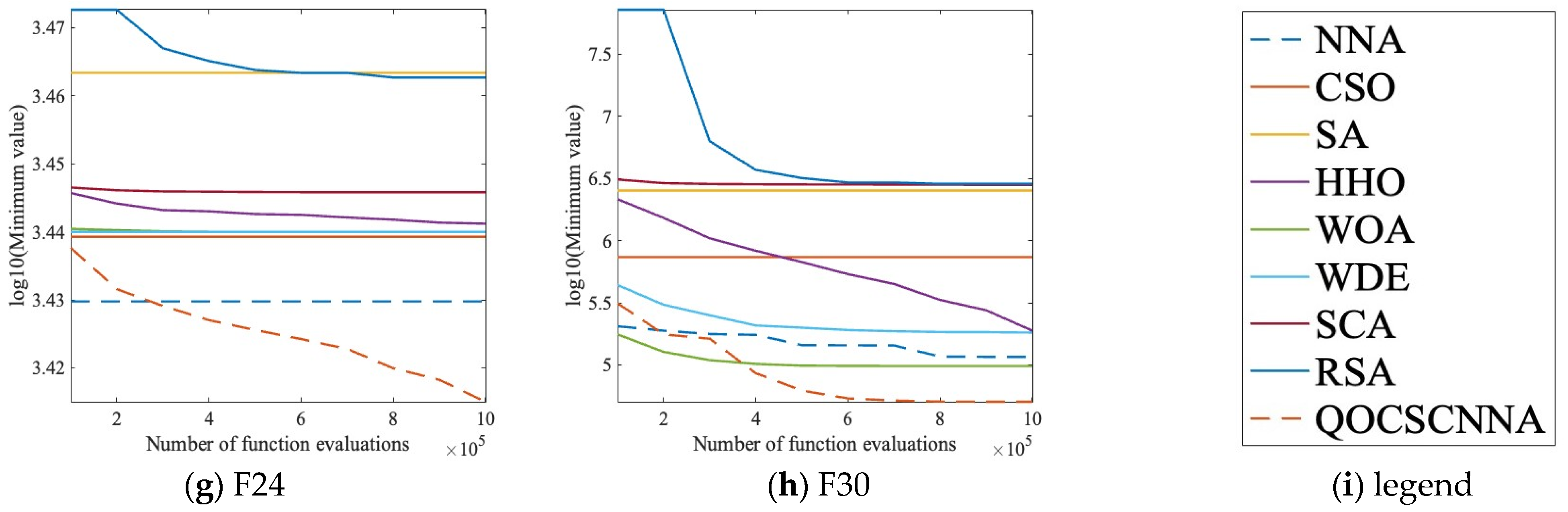 An Enhanced Neural Network Algorithm with Quasi-Oppositional-Based and ...