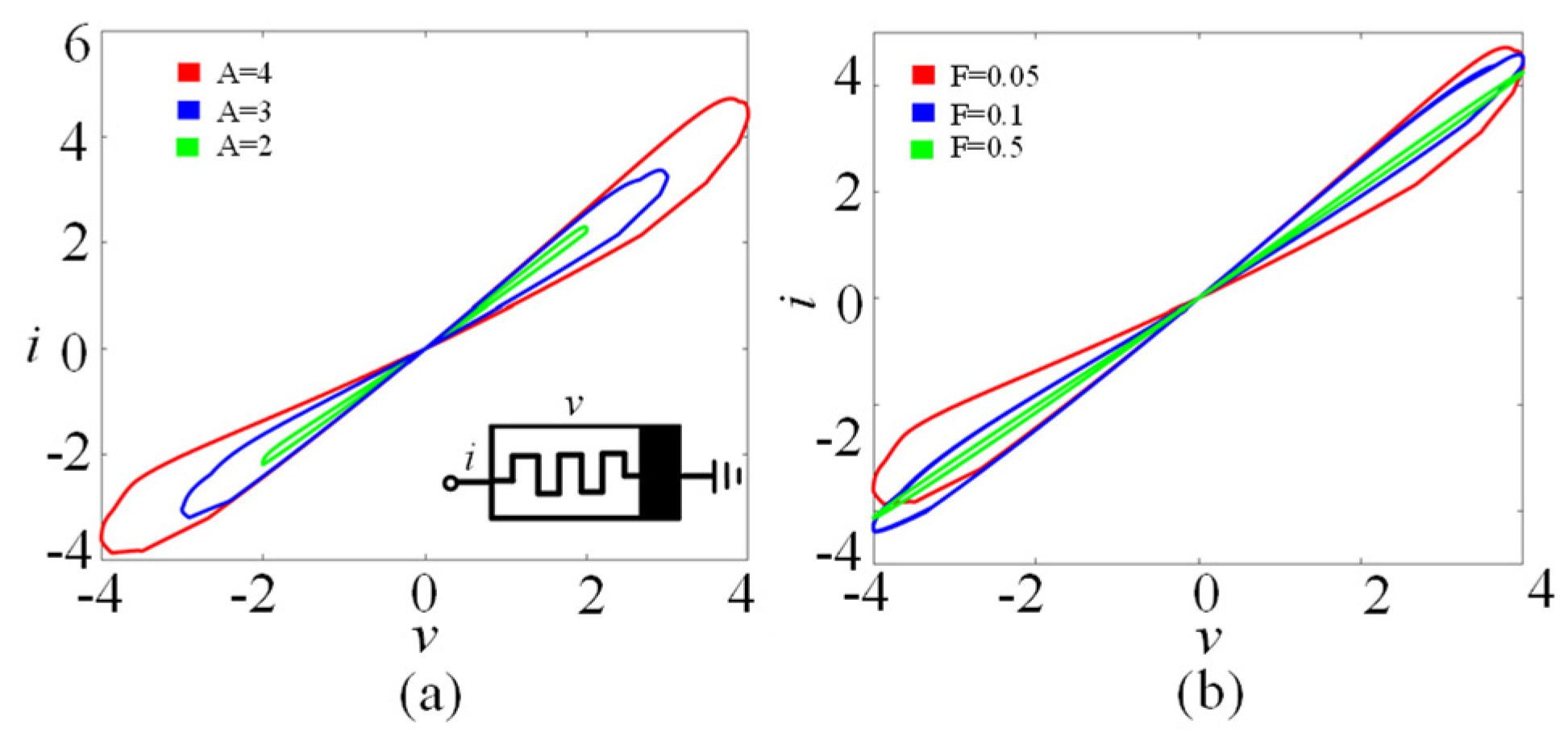 Star Memristive Neural Network: Dynamics Analysis, Circuit Implementation, and Application in a ...