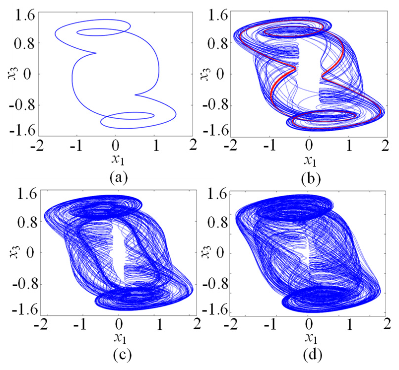 Star Memristive Neural Network: Dynamics Analysis, Circuit ...