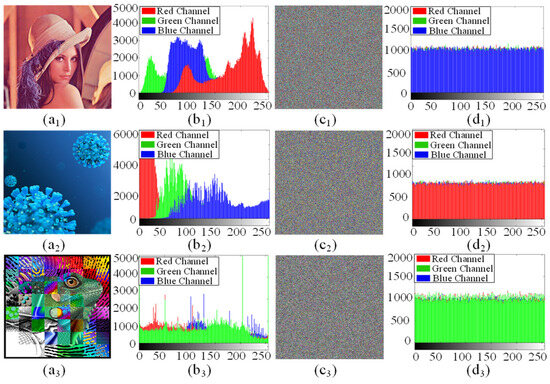 Star Memristive Neural Network Dynamics Analysis Circuit Implementation And Application In A