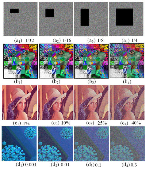 Star Memristive Neural Network: Dynamics Analysis, Circuit Implementation, and Application in a ...