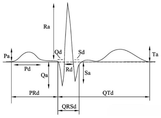 Entropy | Free Full-Text | Deep Learning Modeling of Cardiac Arrhythmia ...