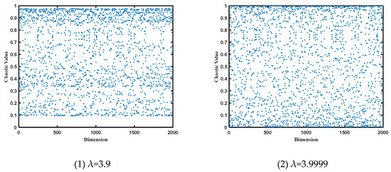 Multi-UAV Cooperative Trajectory Planning Based on the Modified Cheetah ...