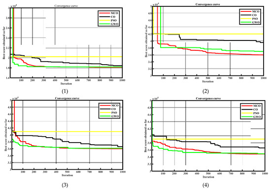 Multi-UAV Cooperative Trajectory Planning Based on the Modified Cheetah ...