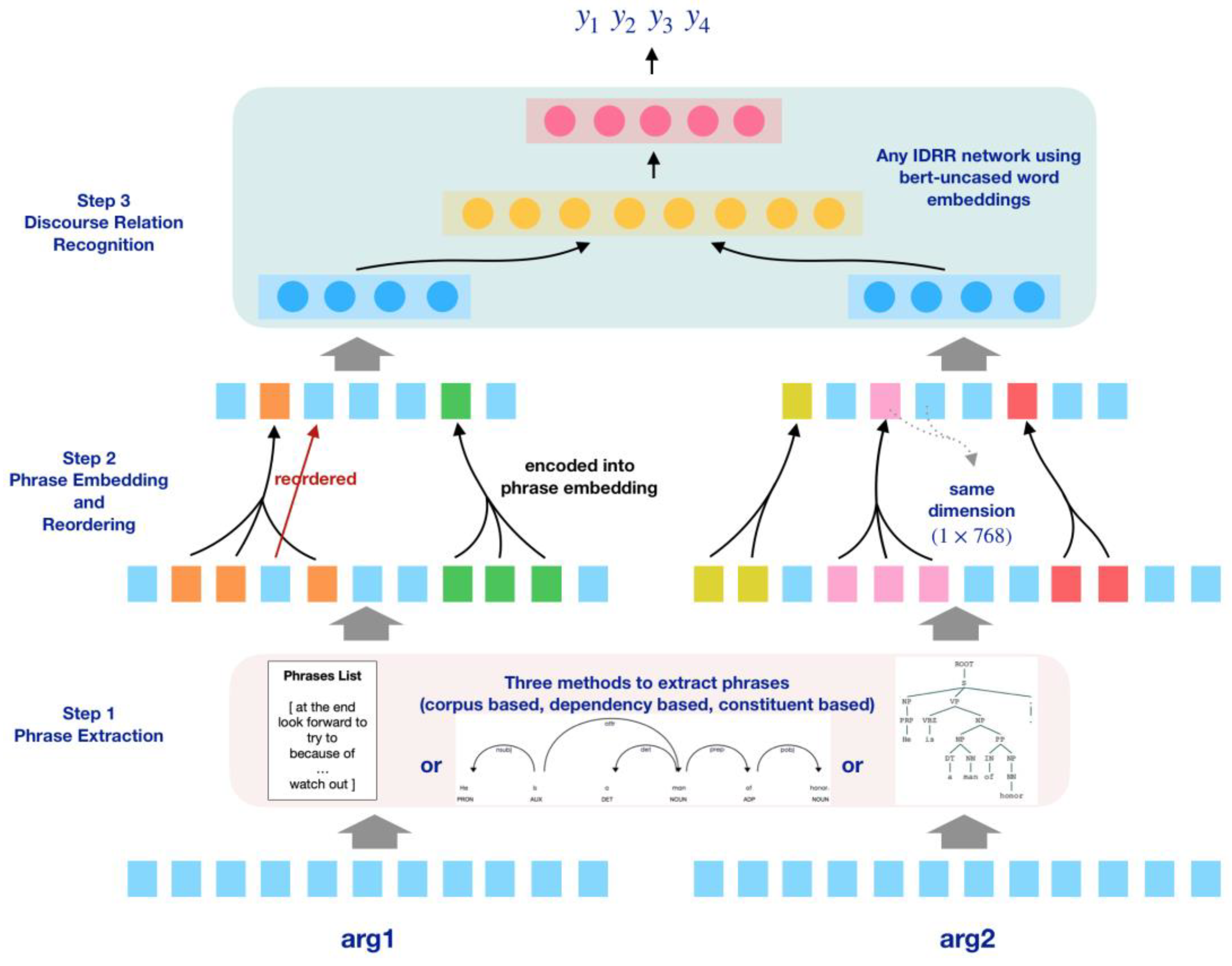 Entropy | Free Full-Text | Conserving Semantic Unit Information and Simplifying Syntactic ...