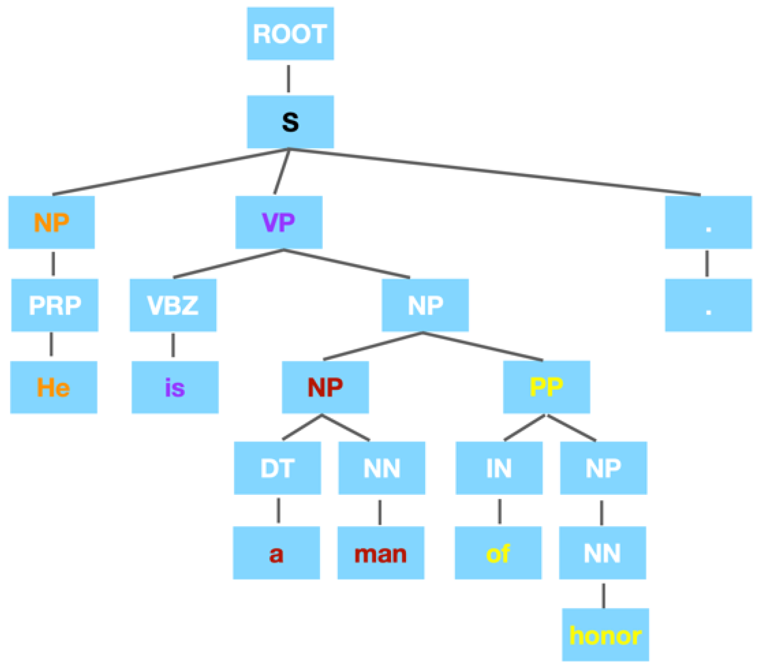 Entropy | Free Full-Text | Conserving Semantic Unit Information and Simplifying Syntactic ...