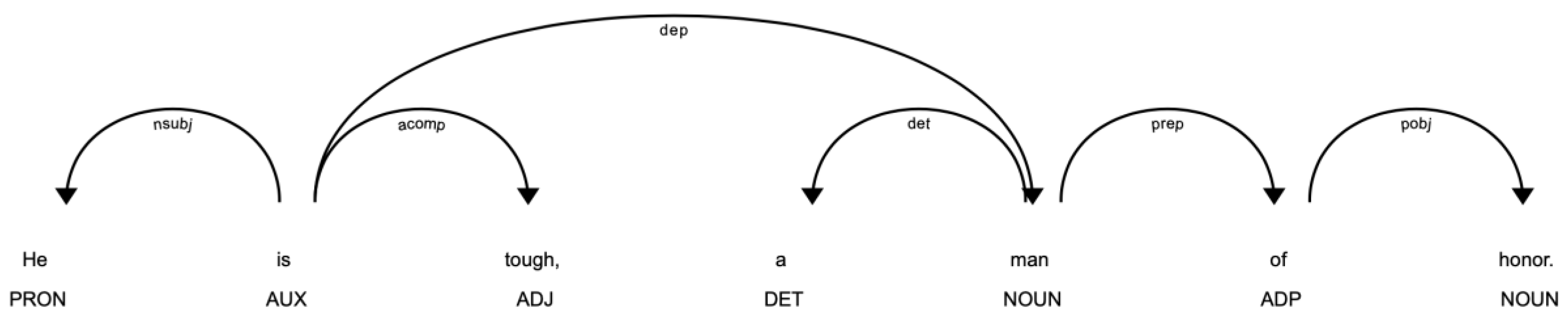 Entropy | Free Full-Text | Conserving Semantic Unit Information and Simplifying Syntactic ...