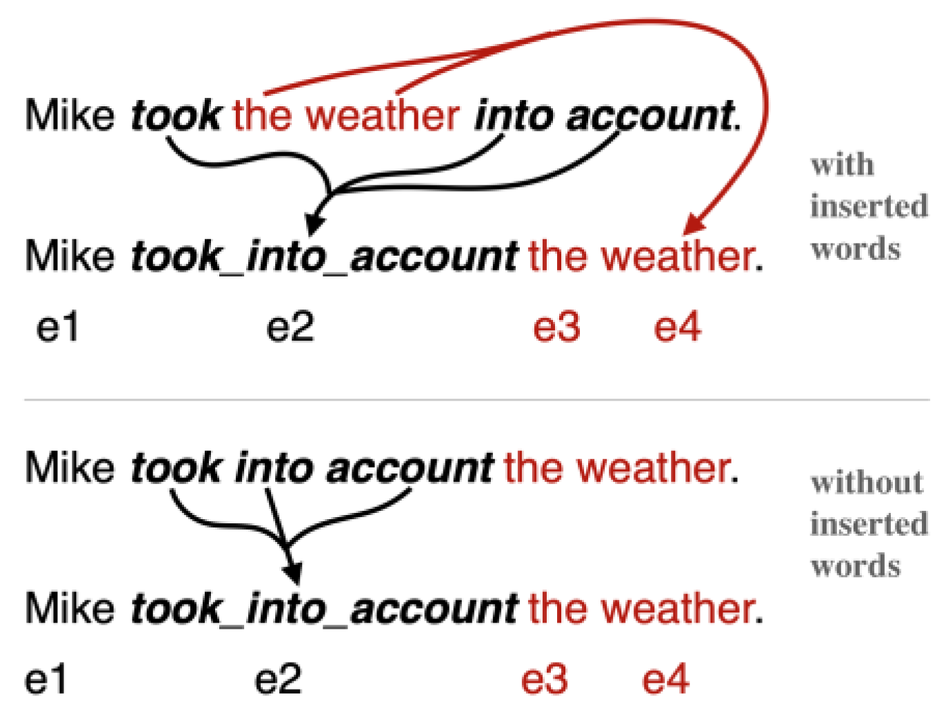 Entropy | Free Full-Text | Conserving Semantic Unit Information and Simplifying Syntactic ...