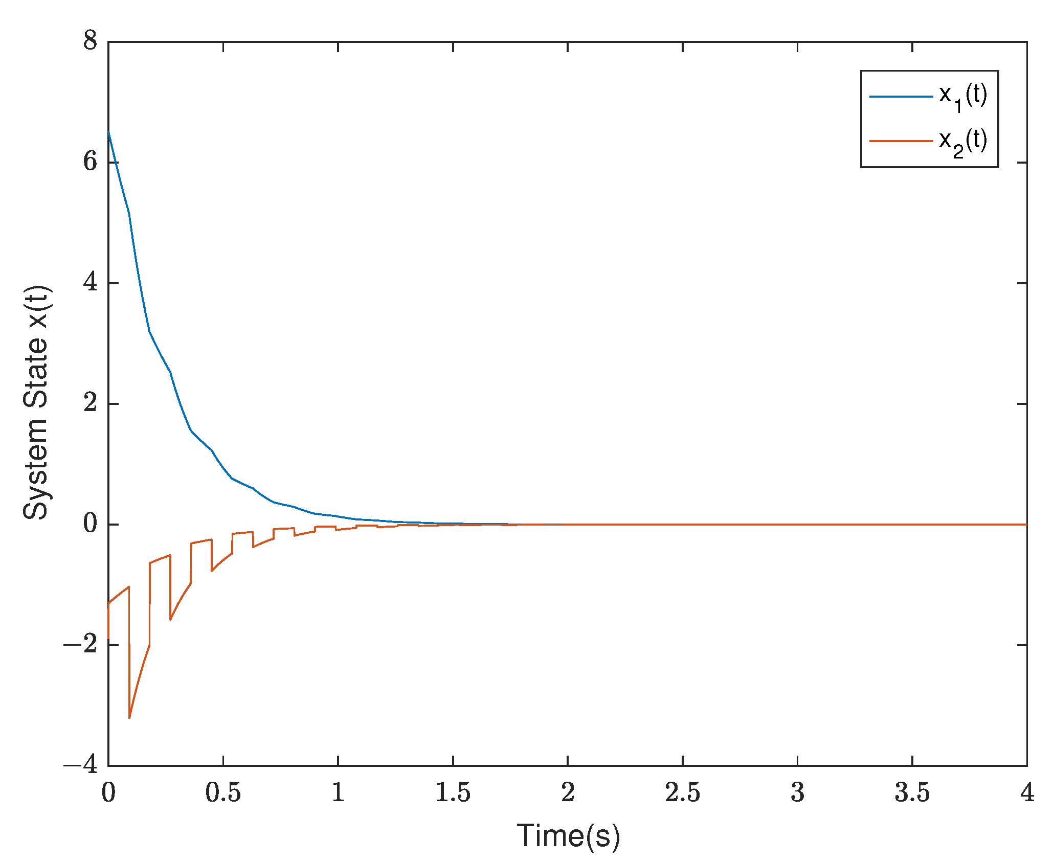 Stability Analysis of Switched Linear Singular Systems with Unstable and Stable Modes