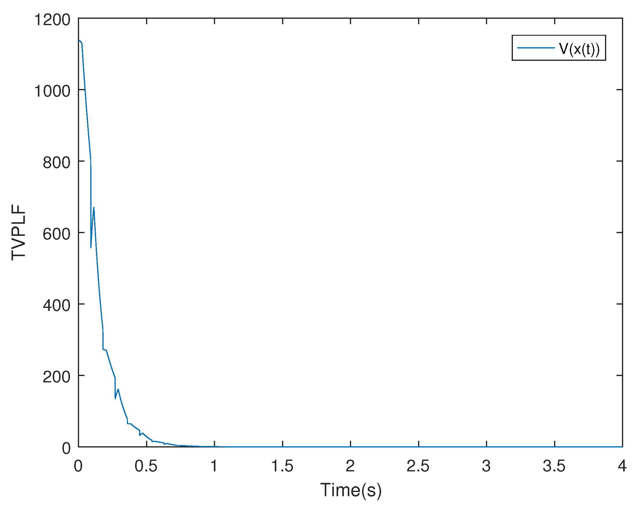 Stability Analysis of Switched Linear Singular Systems with Unstable and Stable Modes