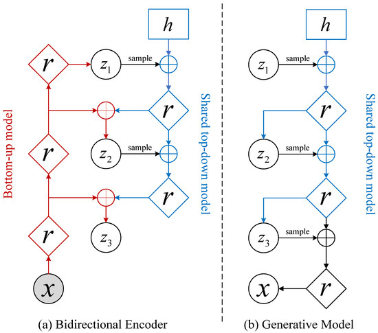 Entropy | Free Full-Text | Adversarial Defense Method Based on Latent ...