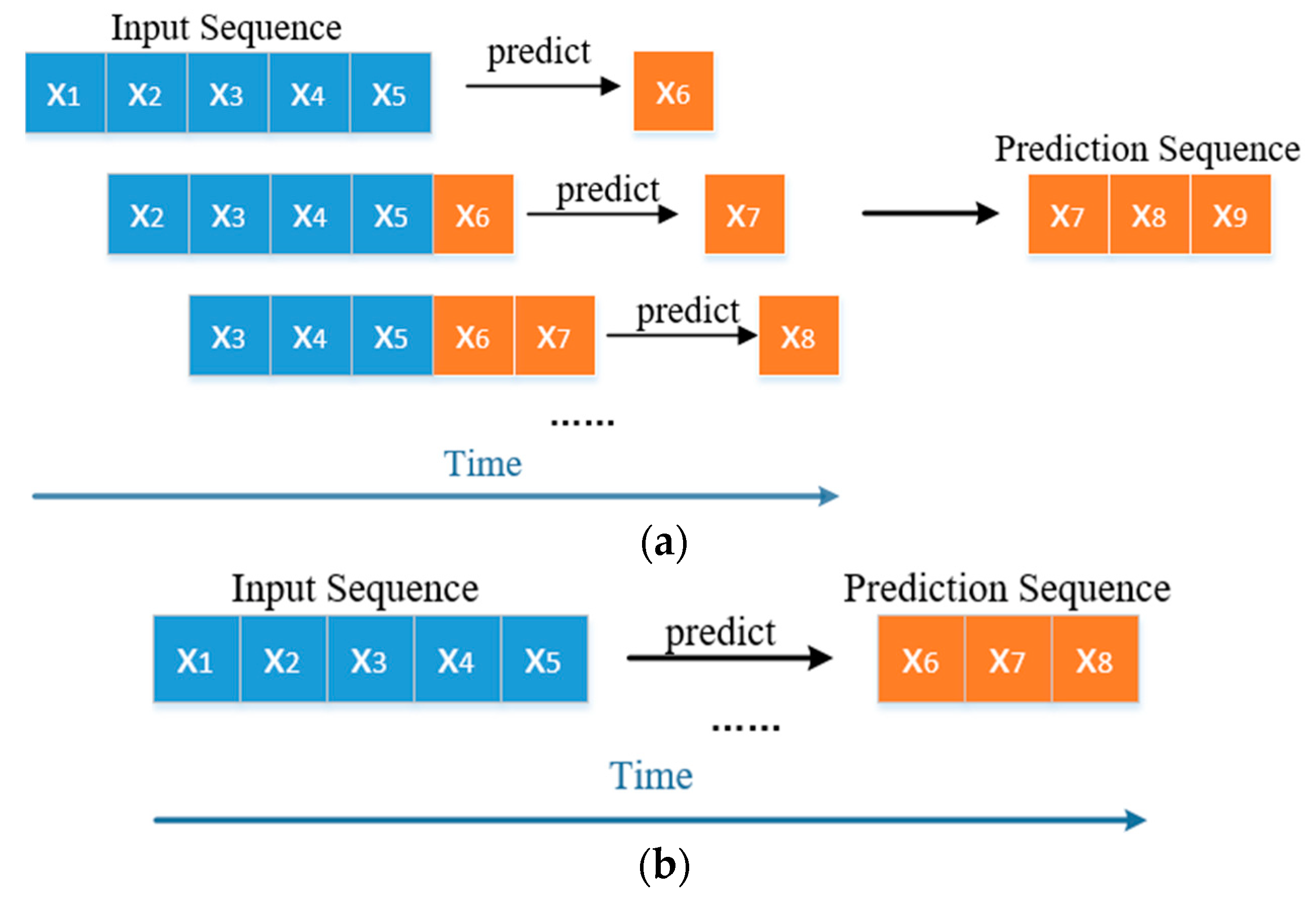 Entropy | Free Full-Text | Prediction of Contact Fatigue Performance ...