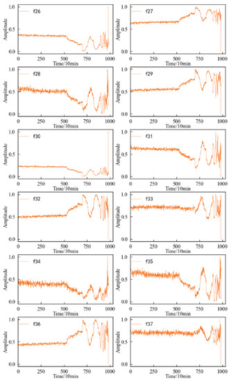 Entropy | Free Full-Text | Prediction of Contact Fatigue Performance ...