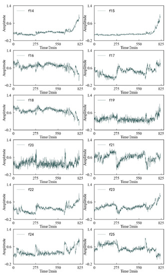 Entropy | Free Full-Text | Prediction of Contact Fatigue Performance ...