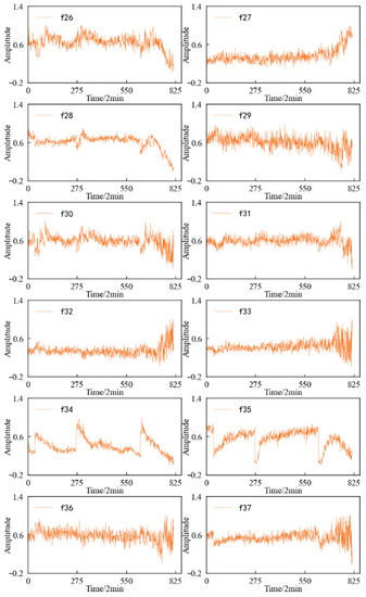 Entropy | Free Full-Text | Prediction of Contact Fatigue Performance ...