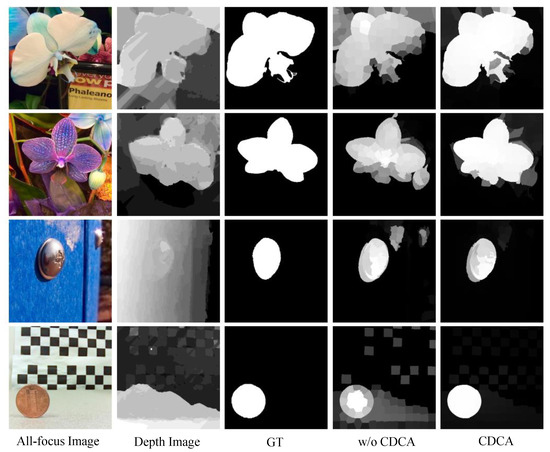 Exploring Focus and Depth-Induced Saliency Detection for Light Field