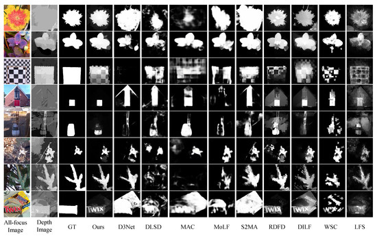 Exploring Focus and Depth-Induced Saliency Detection for Light Field