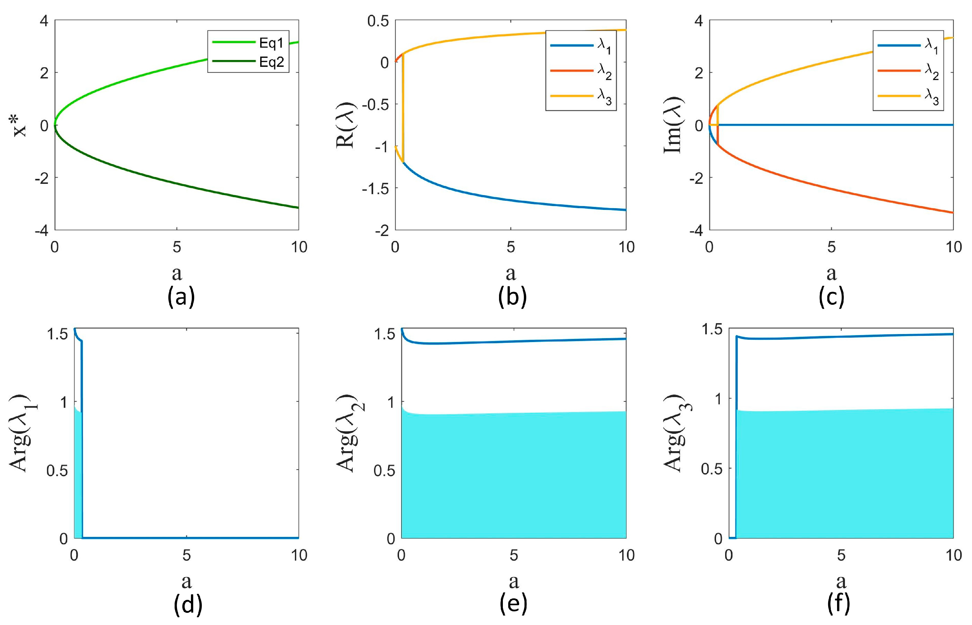The Intricacies Of Sprott B System With Fractional Order Derivatives