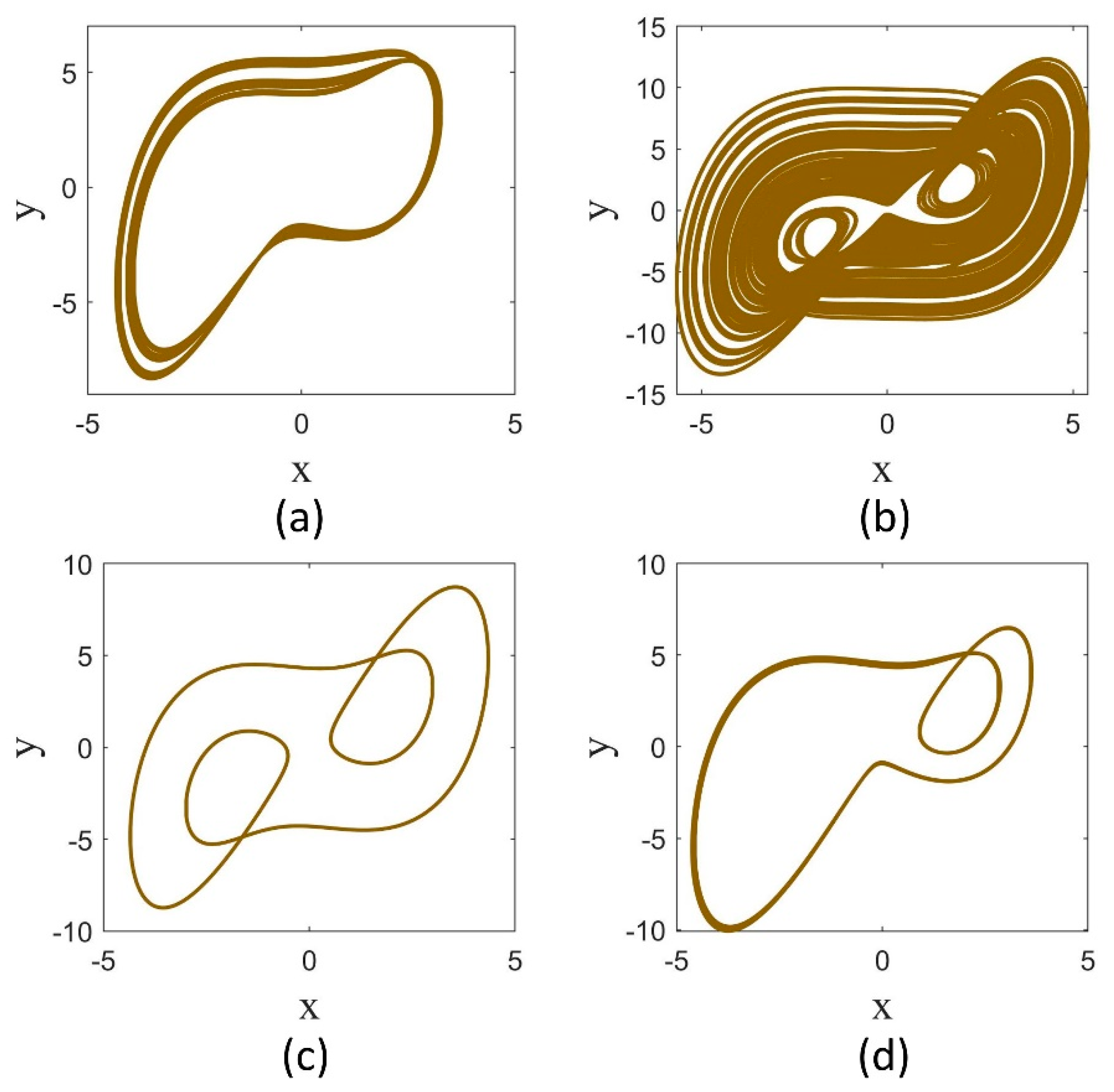 The Intricacies Of Sprott B System With Fractional Order Derivatives