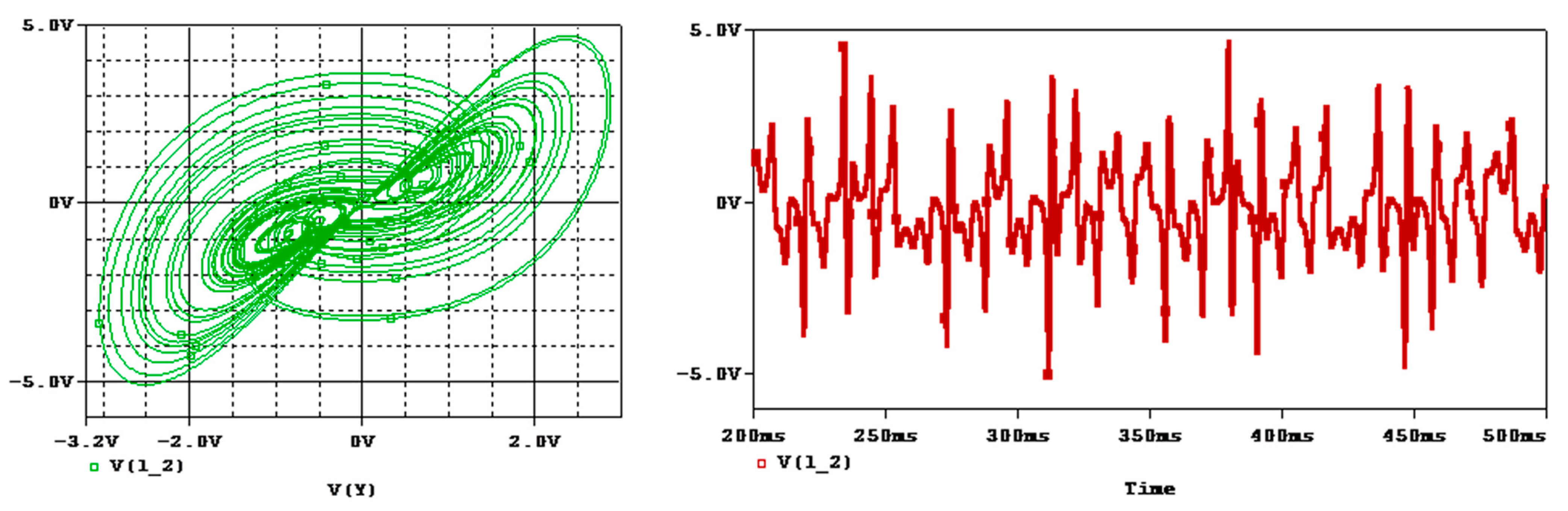 The Intricacies Of Sprott B System With Fractional Order Derivatives