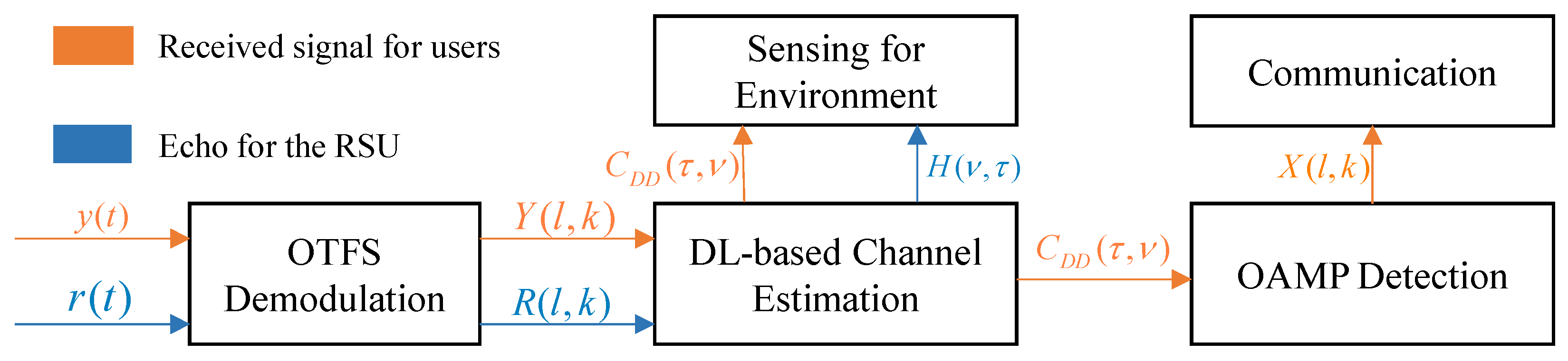 A Novel Joint Channel Estimation and Symbol Detection Receiver for Orthogonal Time Frequency ...