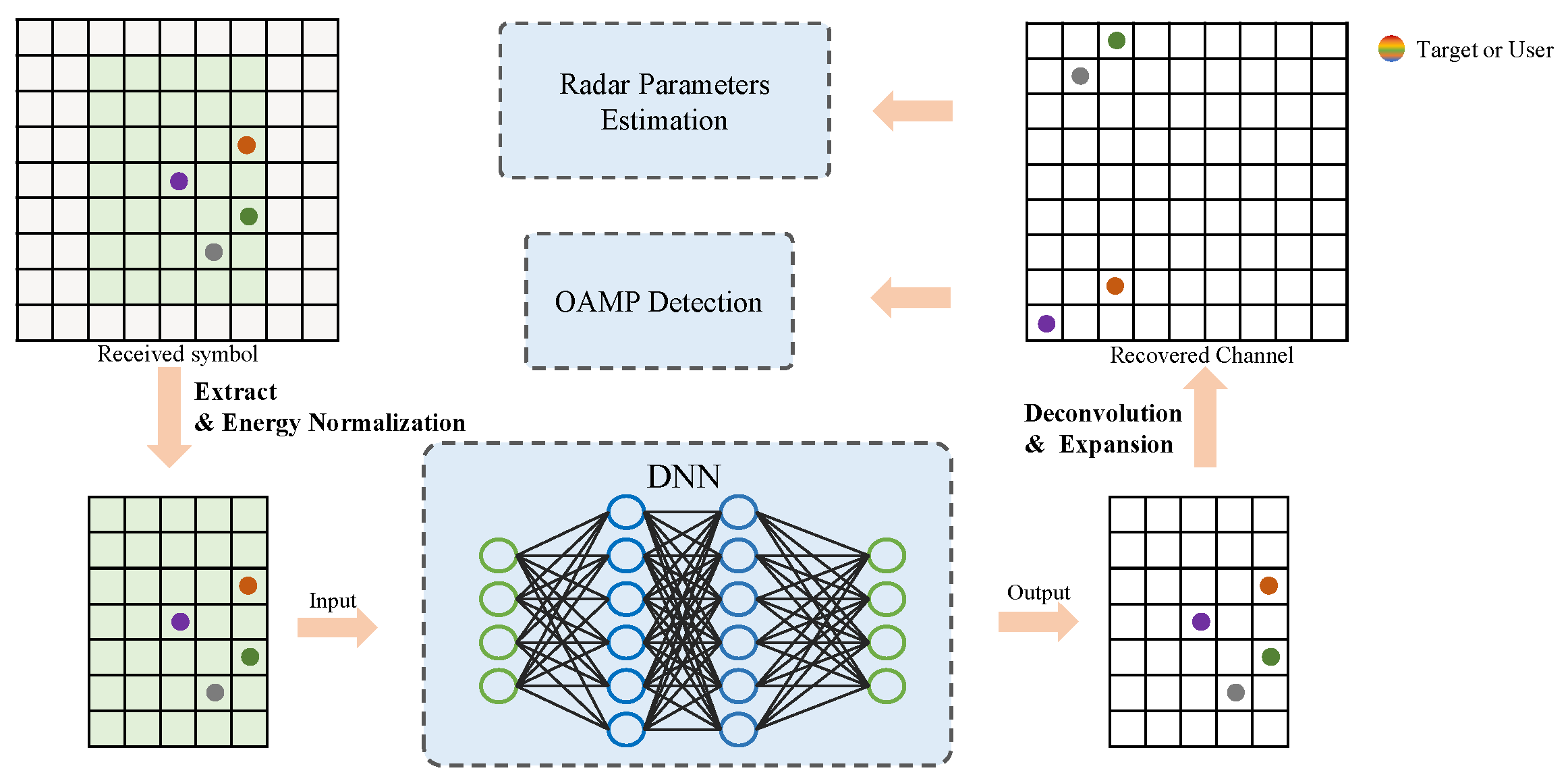 A Novel Joint Channel Estimation and Symbol Detection Receiver for Orthogonal Time Frequency ...