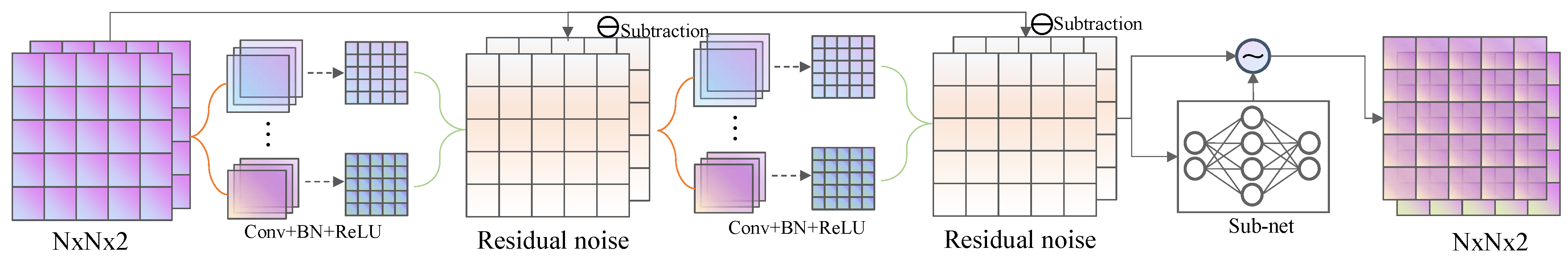 A Novel Joint Channel Estimation and Symbol Detection Receiver for Orthogonal Time Frequency ...