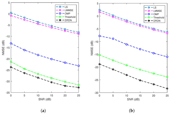 A Novel Joint Channel Estimation and Symbol Detection Receiver for Orthogonal Time Frequency ...