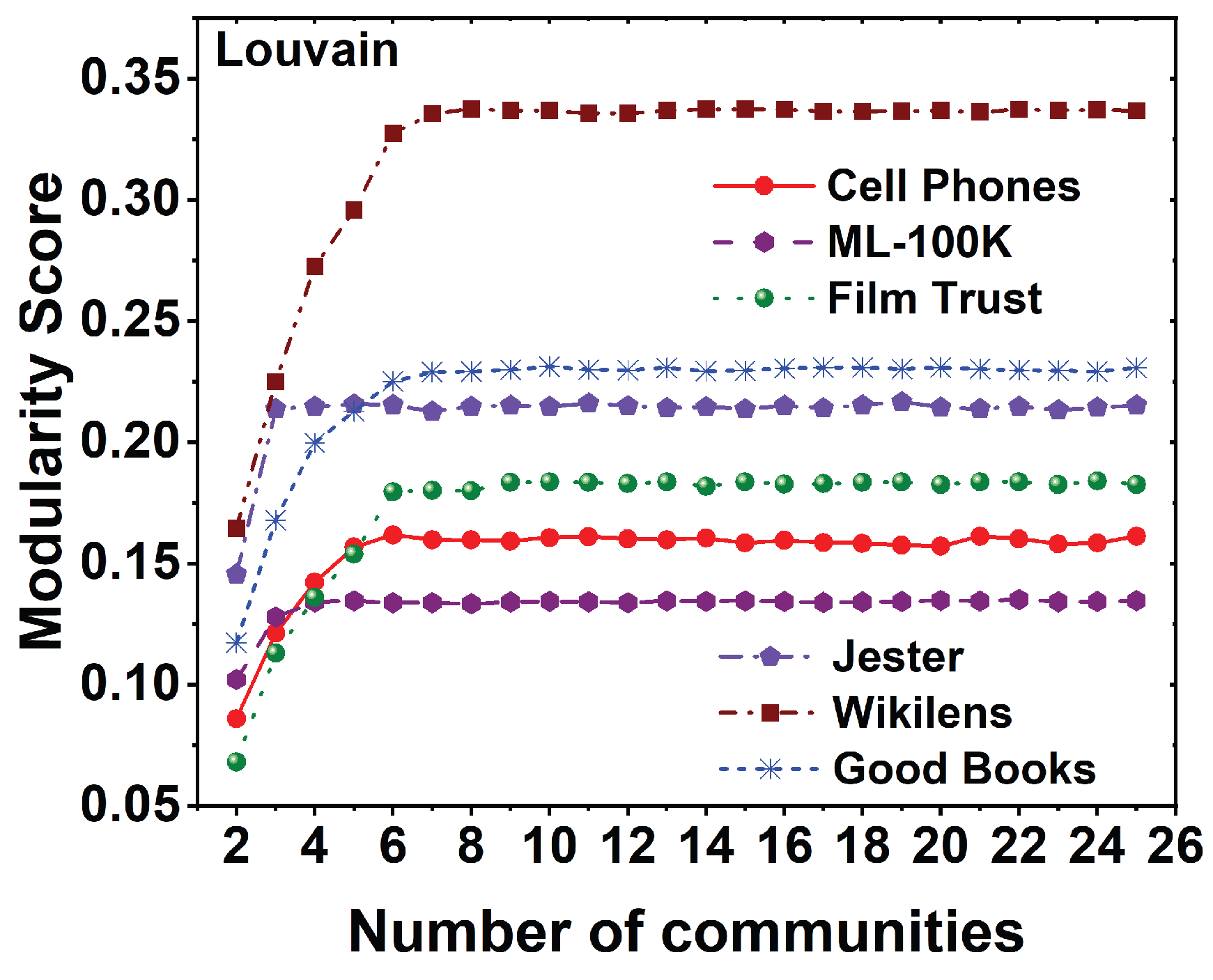 Entropy Free Full Text Community Based Matrix Factorization Cbmf Approach For Enhancing