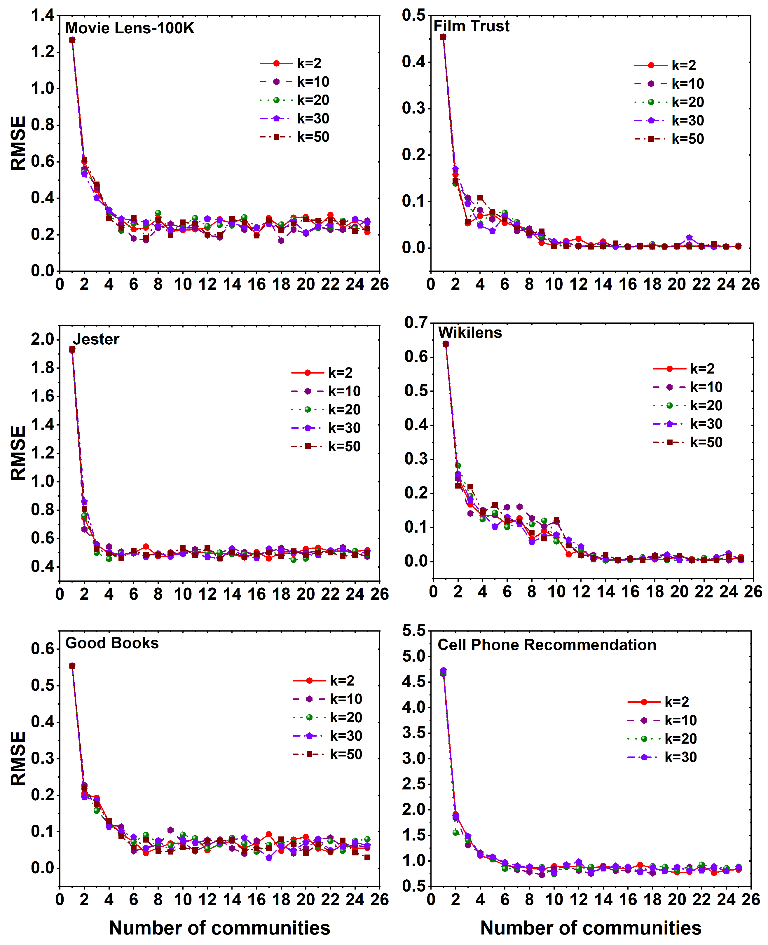 Entropy Free Full Text Community Based Matrix Factorization Cbmf Approach For Enhancing