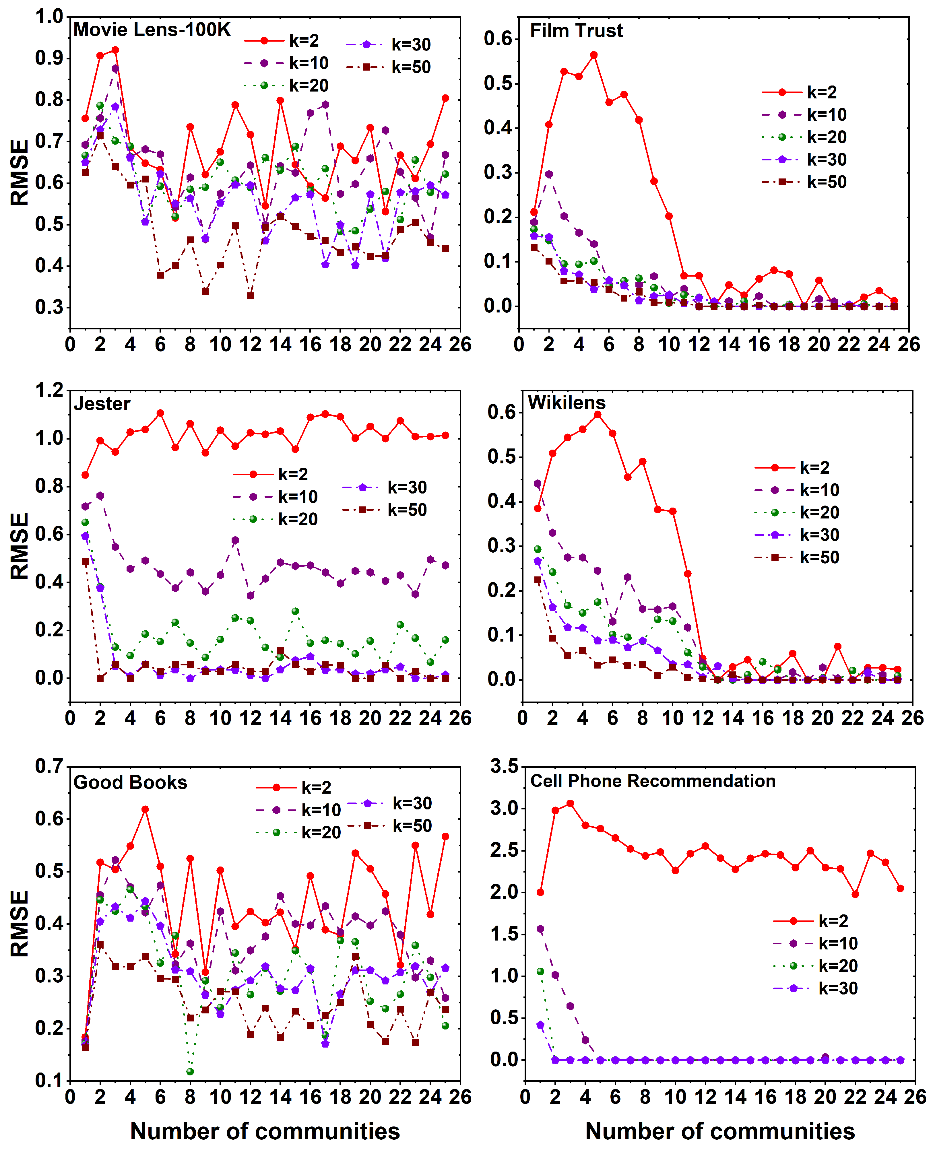 Entropy Free Full Text Community Based Matrix Factorization Cbmf Approach For Enhancing