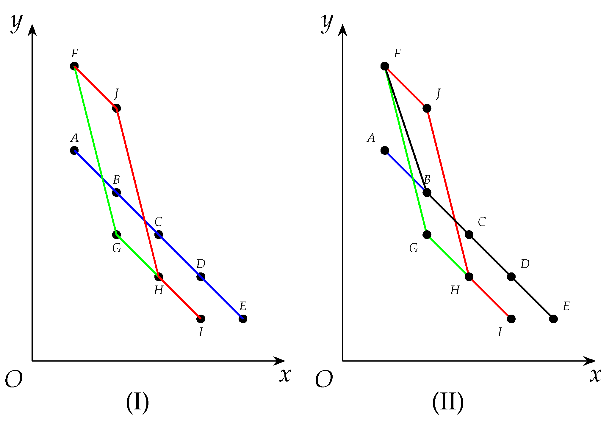 Entropy | Free Full-Text | Iterated Clique Reductions in Vertex Weighted Coloring for Large ...