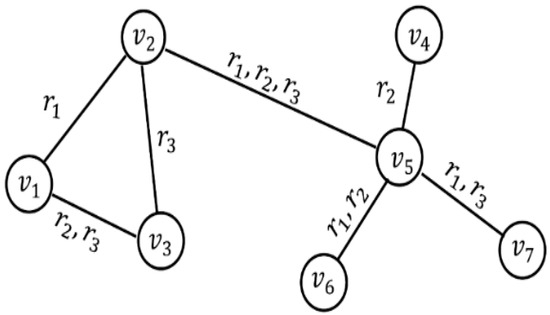 Robustness Analysis of an Urban Public Traffic Network Based on a Multi ...