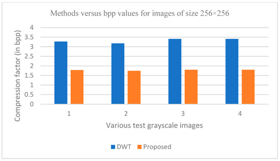 An Improved Image Compression Algorithm Using 2D DWT and PCA with Canonical Huffman Encoding