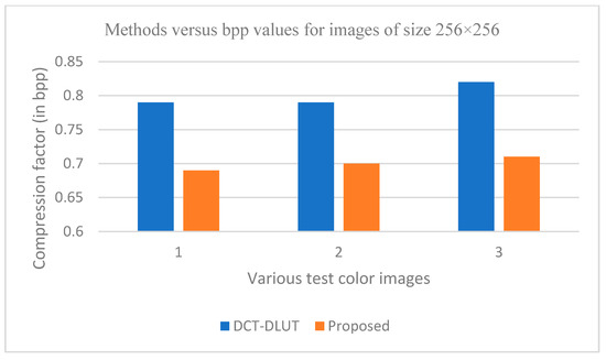 An Improved Image Compression Algorithm Using 2D DWT and PCA with ...